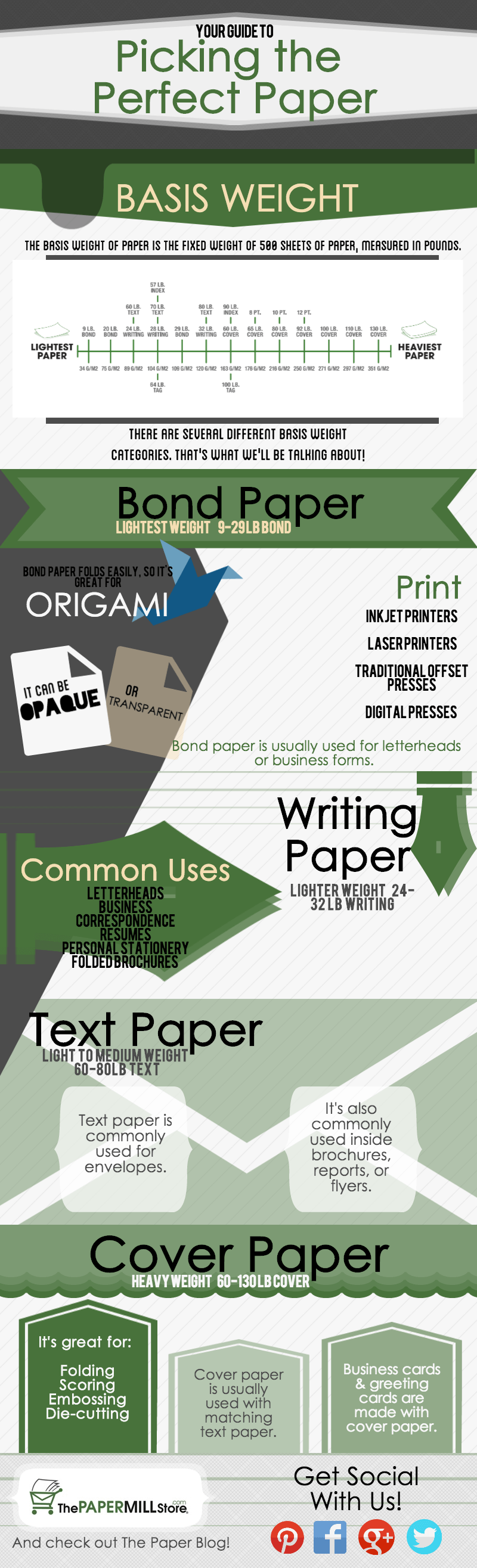 Picking the Perfect Paper [Infographic] - The Paper Mill Blog