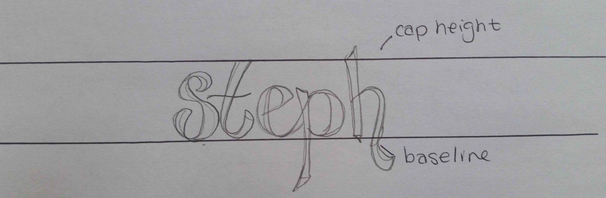 Beyond Typed Text: How to Add a Personal Touch with Hand Lettering ...