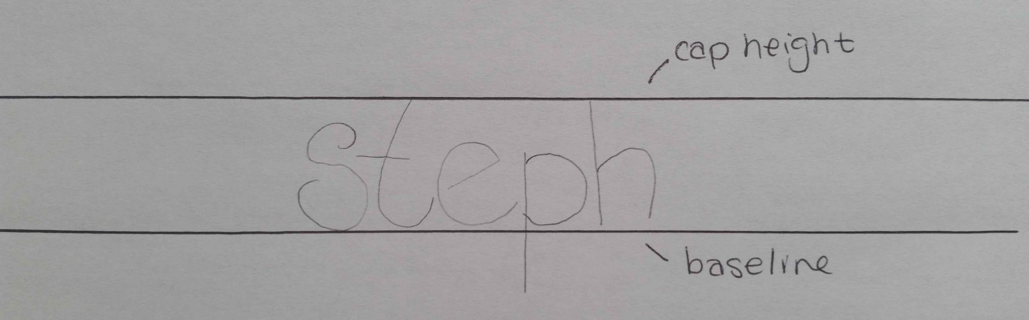 Beyond Typed Text: How to Add a Personal Touch with Hand Lettering ...