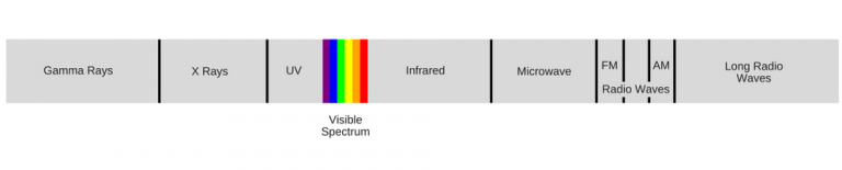 The Science of Color: Exploring Additive and Subtractive Color in ...